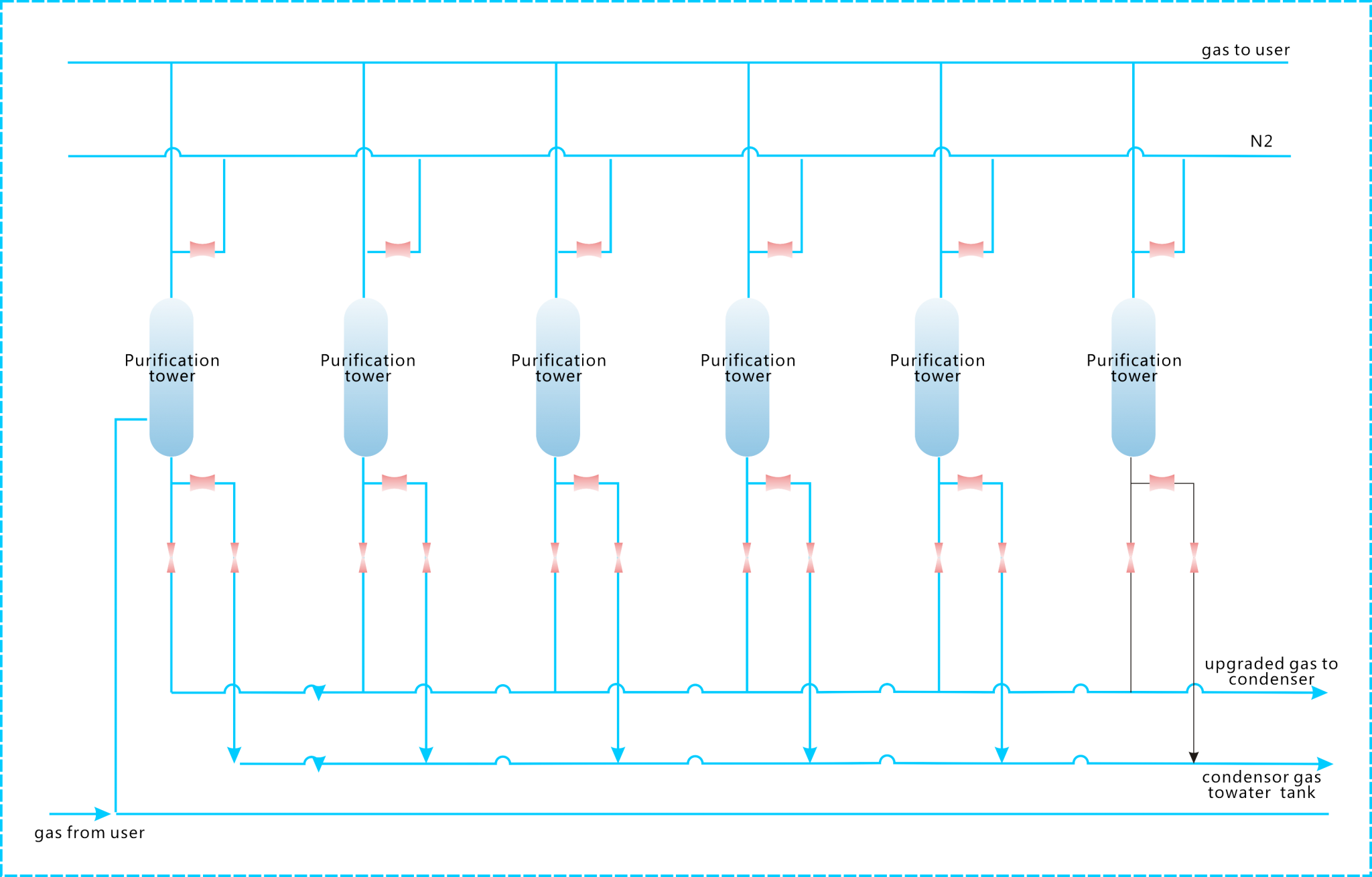 Coke Oven Gas Purification - Minnuo