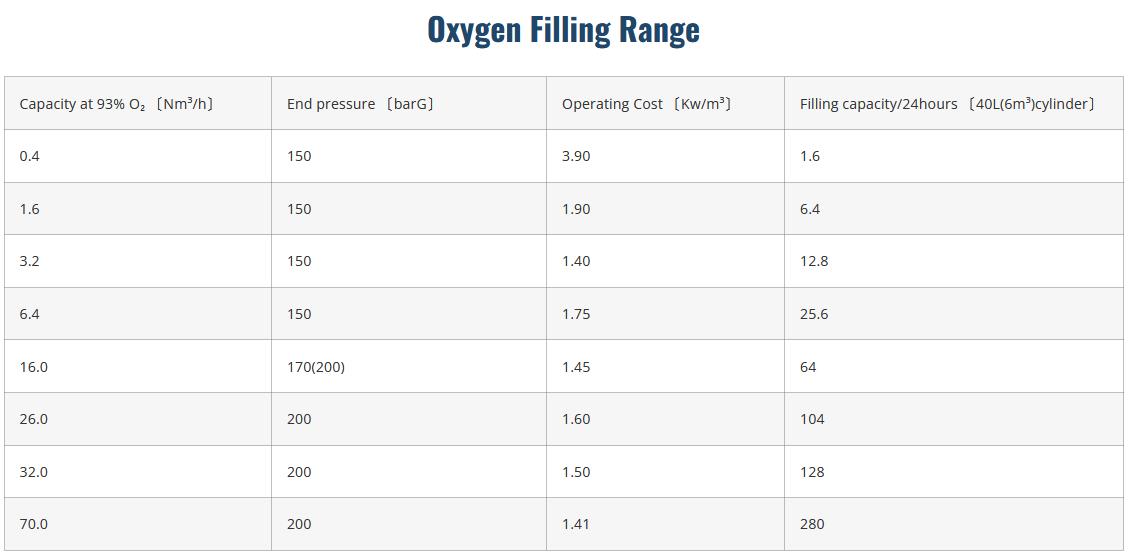 Oxygen Filling Station | Liquid Oxygen Filling Plant Price - Minnuo