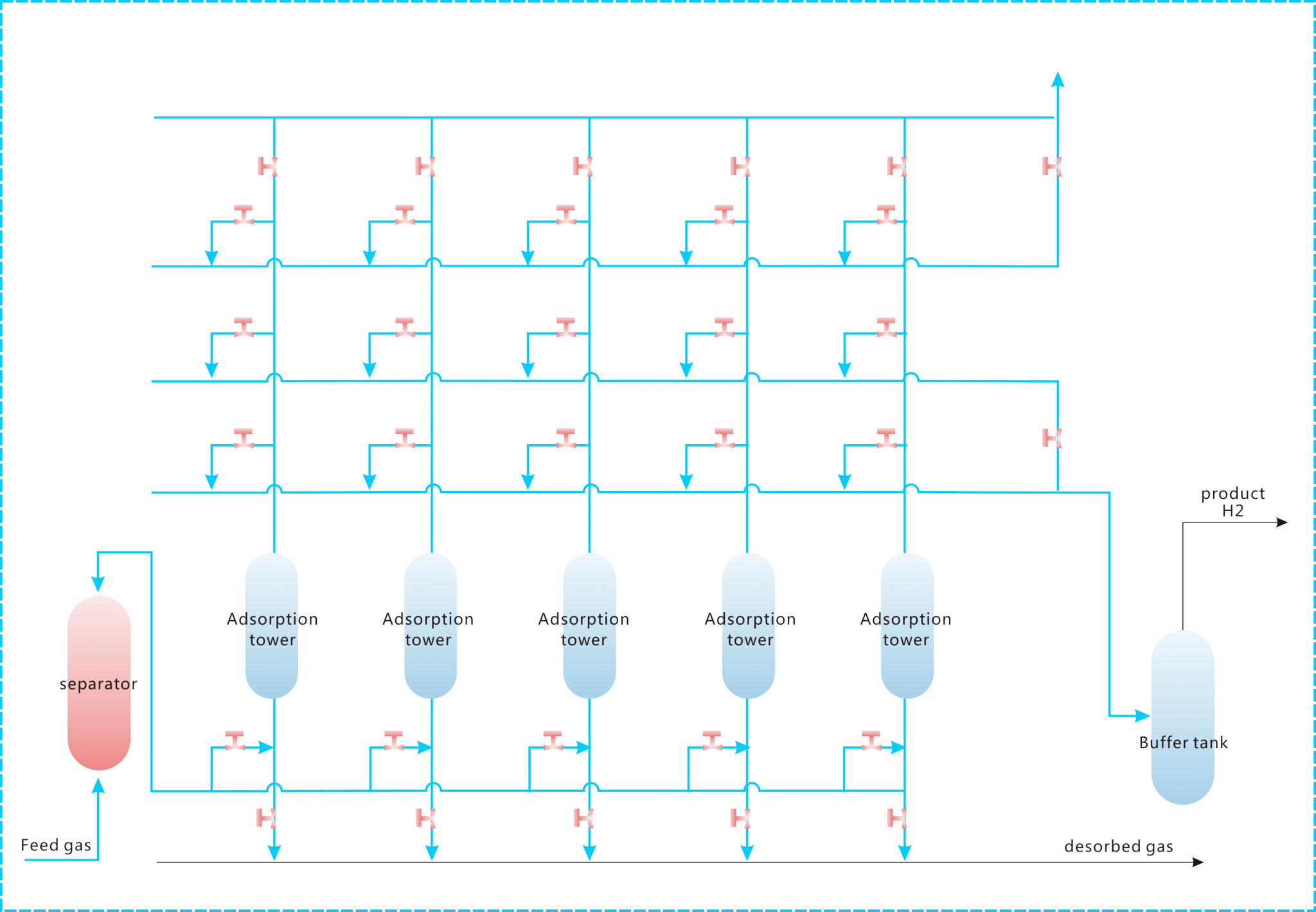 Hydrogen Recovery Plant By Psa Technology - Minnuo