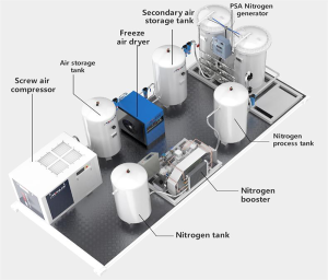 Common Faults and Troubleshooting Methods for Nitrogen Generators - Minnuo