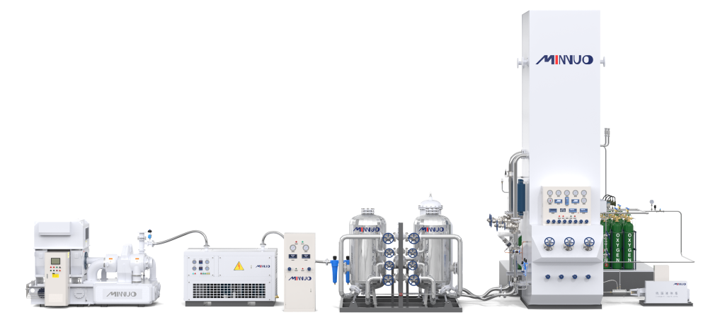 Comparison of Three Common Nitrogen Generation Technologies - Minnuo