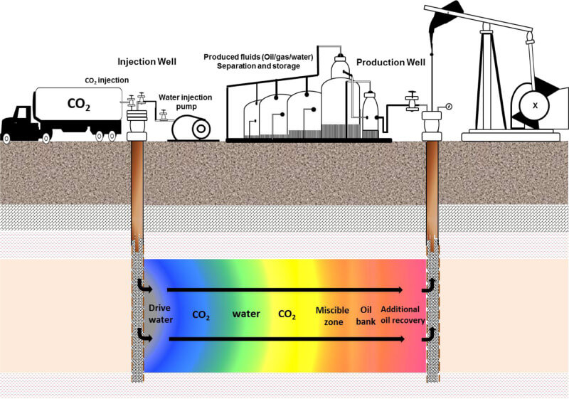 Generator Nitrogen yang Digunakan untuk Industri Minyak dan Gas