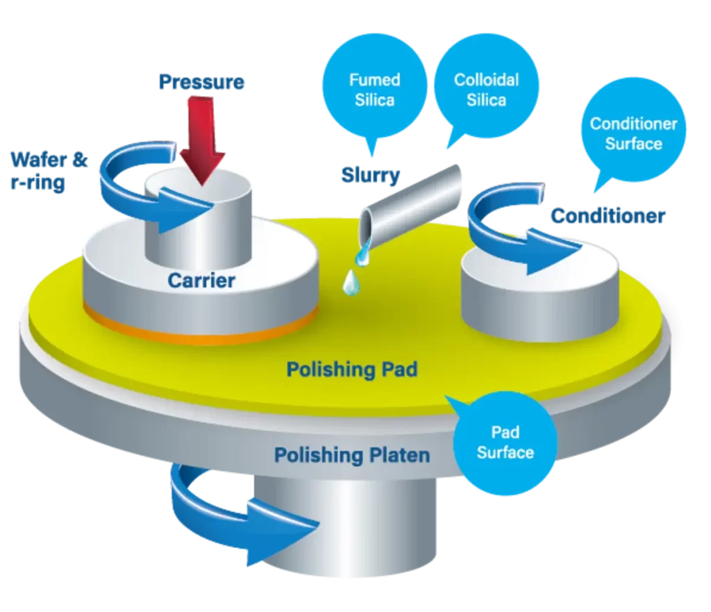 The key role of liquid nitrogen in semiconductor manufacturing - Minnuo